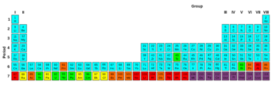 actinides elements
