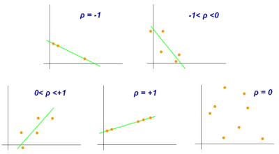 covariance plot in r