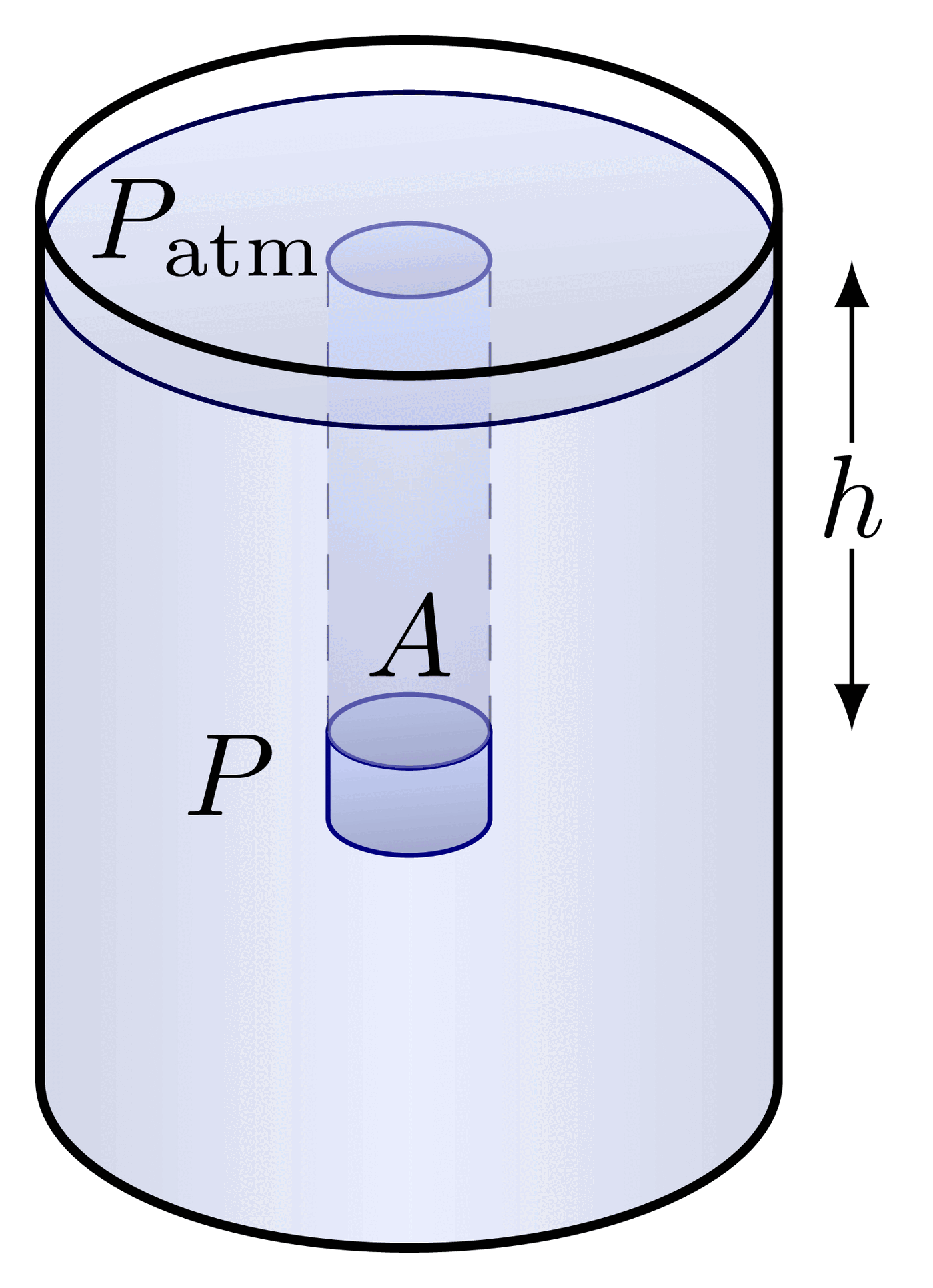 hydrostatic pressure symbol