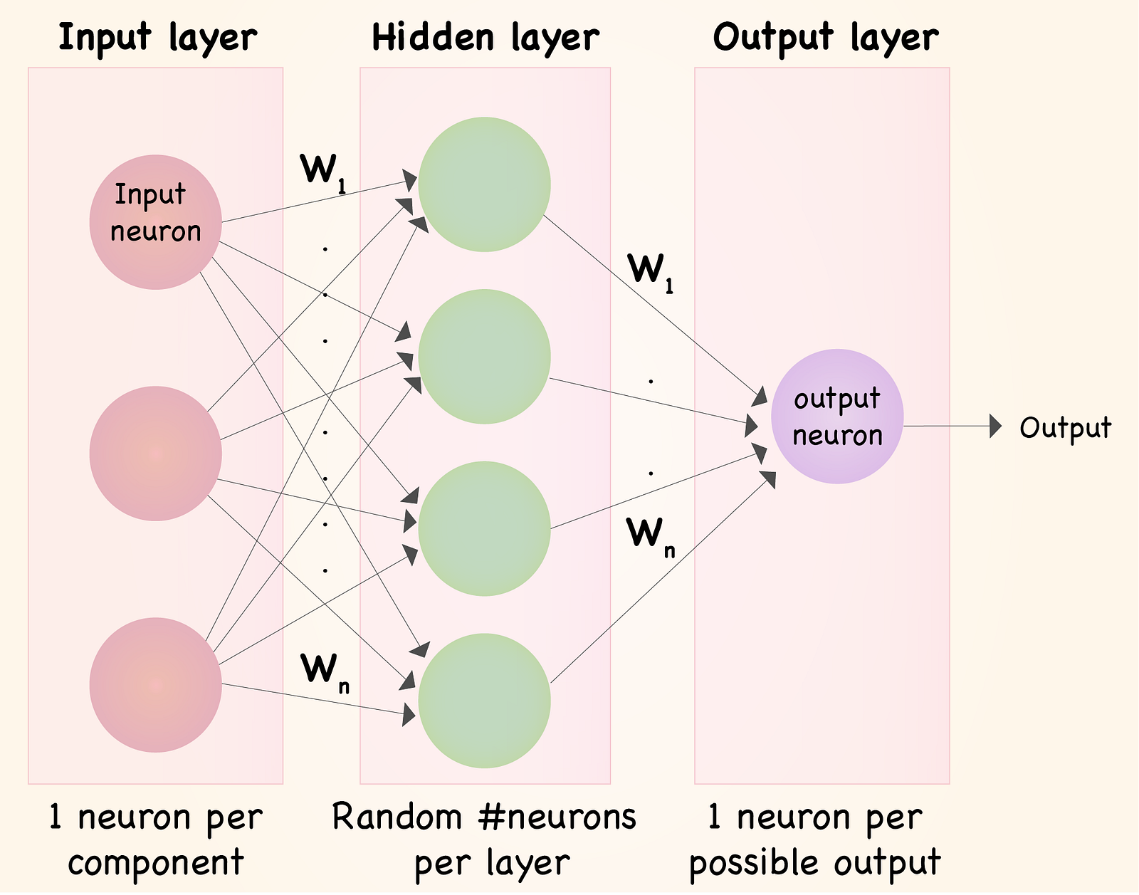 learning vector quantization in neural network