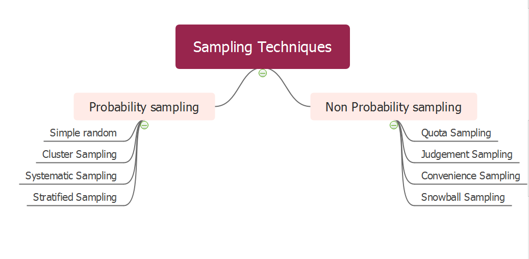 convenience sampling method