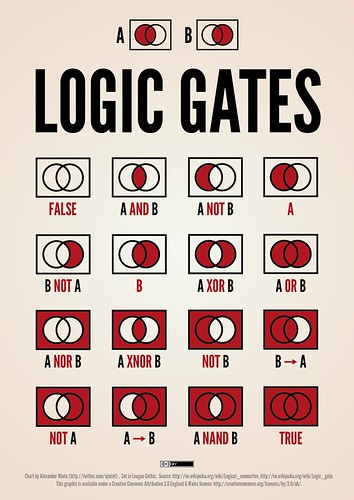 predicate logic quantification