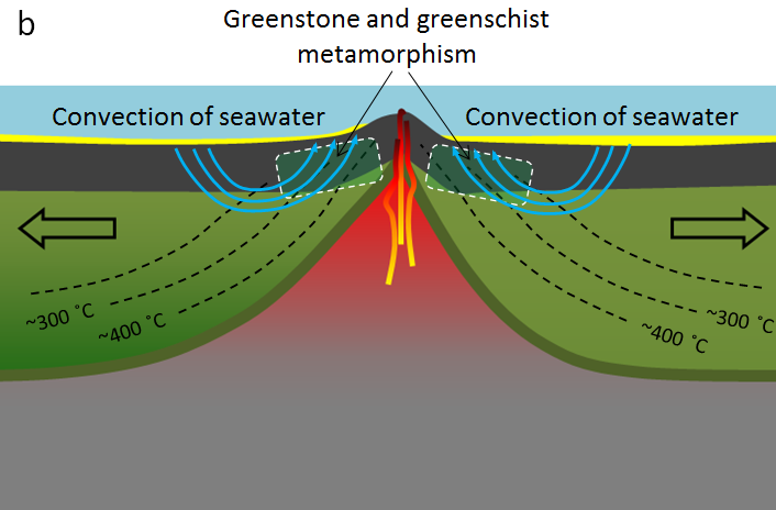 seafloor spreading example