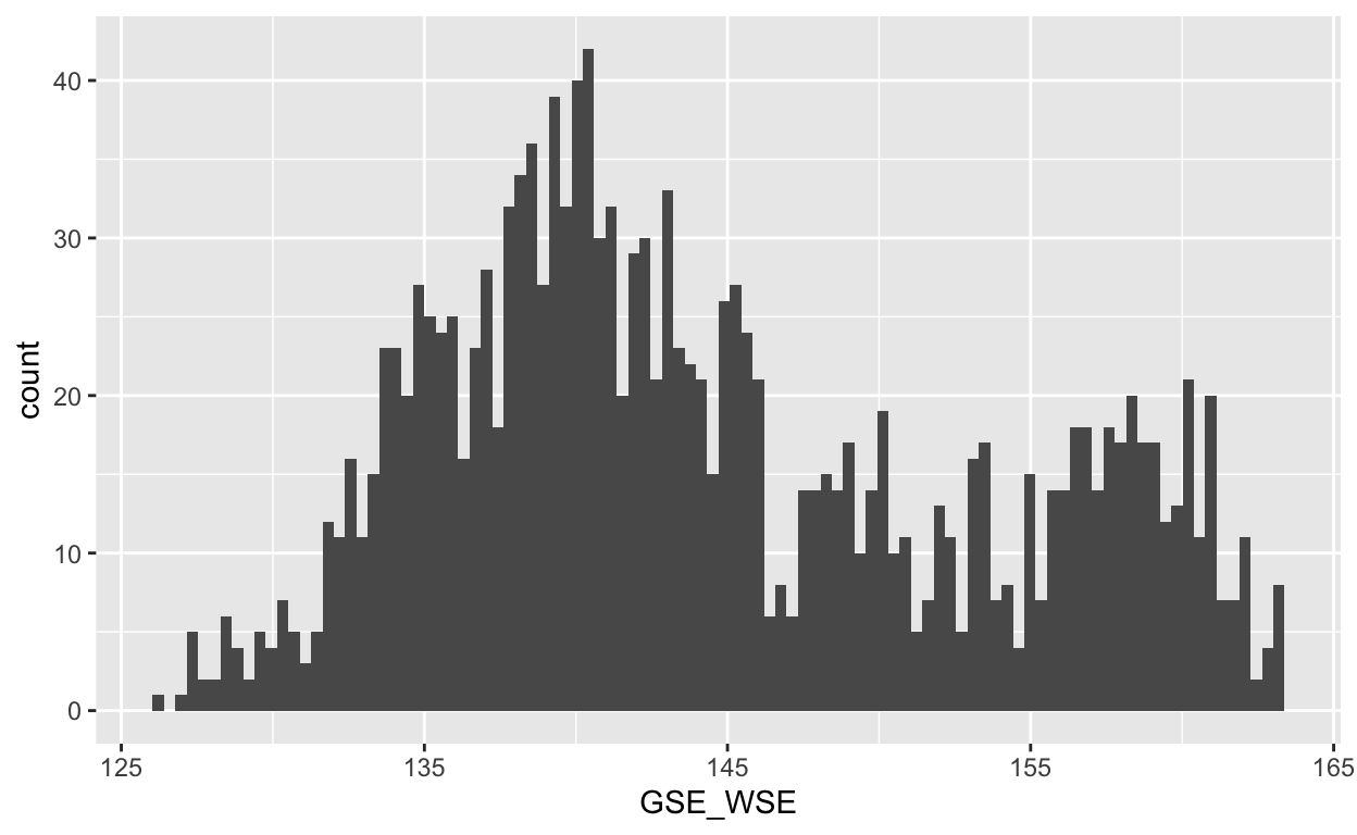element_line linetype