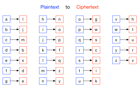 Classical Encryption Techniques | Cybersecurity and... | Fiveable