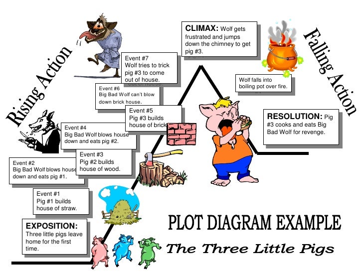 Self-Editing and Revision Process | Intro to Creative Writing Class ...