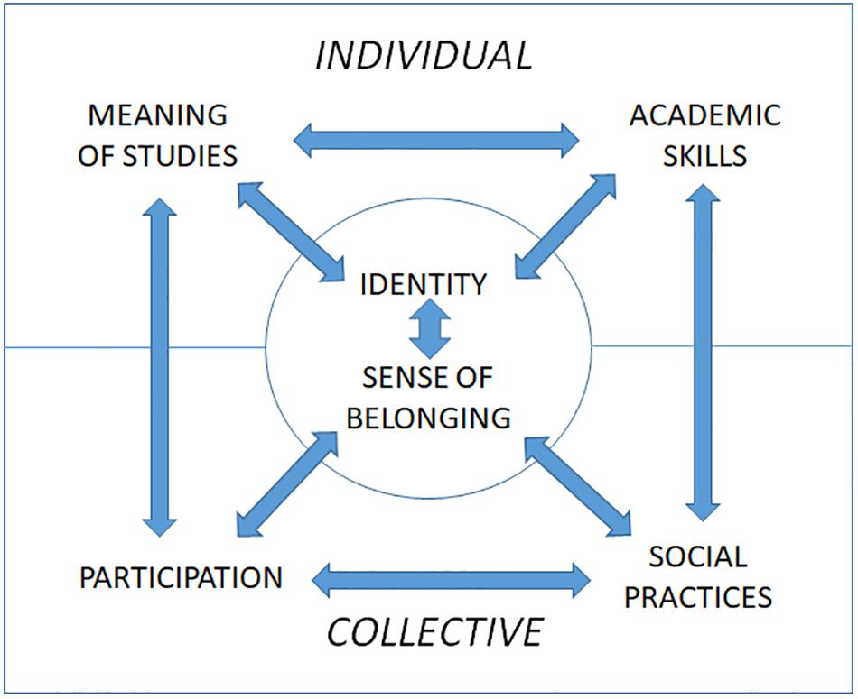 Problem-Centered Curriculum Models | Curriculum... | Fiveable