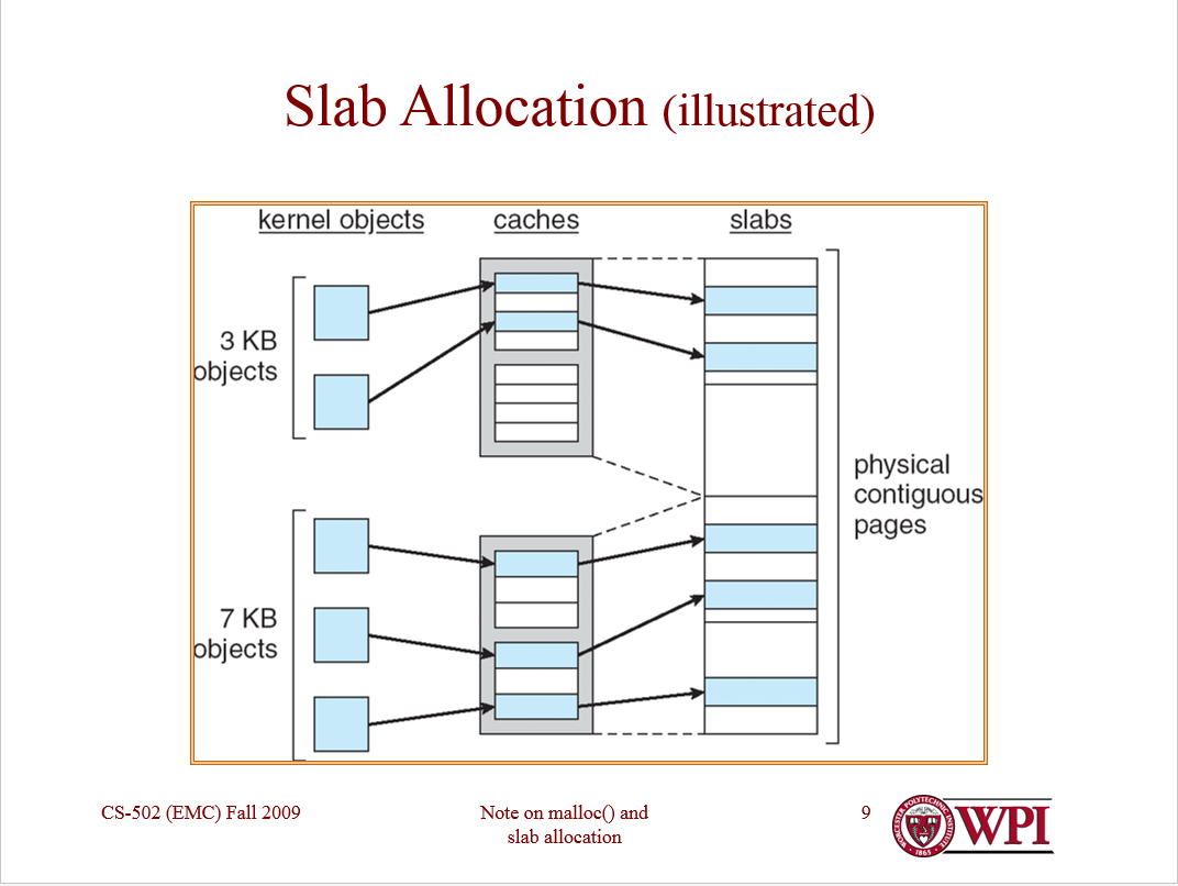 File allocation methods | Operating Systems Class Notes |... | Fiveable