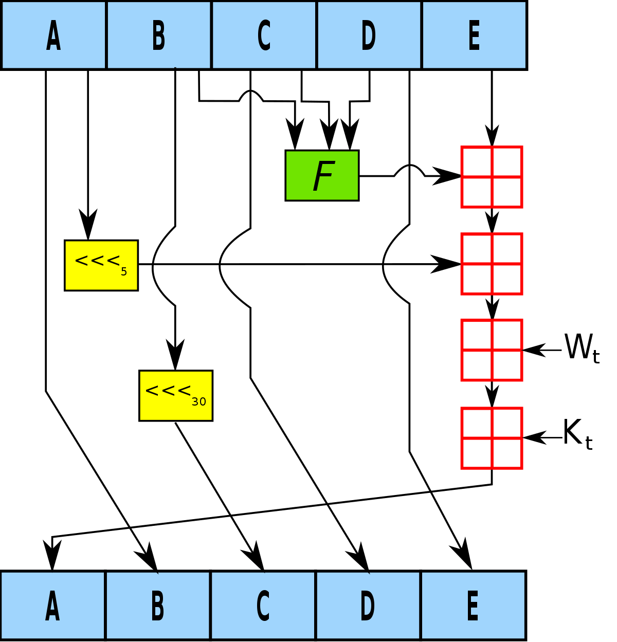 Hash Functions and Their Properties | Blockchain and... | Fiveable
