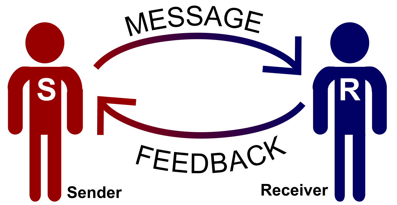 Elements of Interpersonal Communication | Intro to... | Fiveable