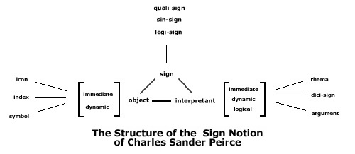 Introduction to film semiotics and structuralism | Intro... | Fiveable