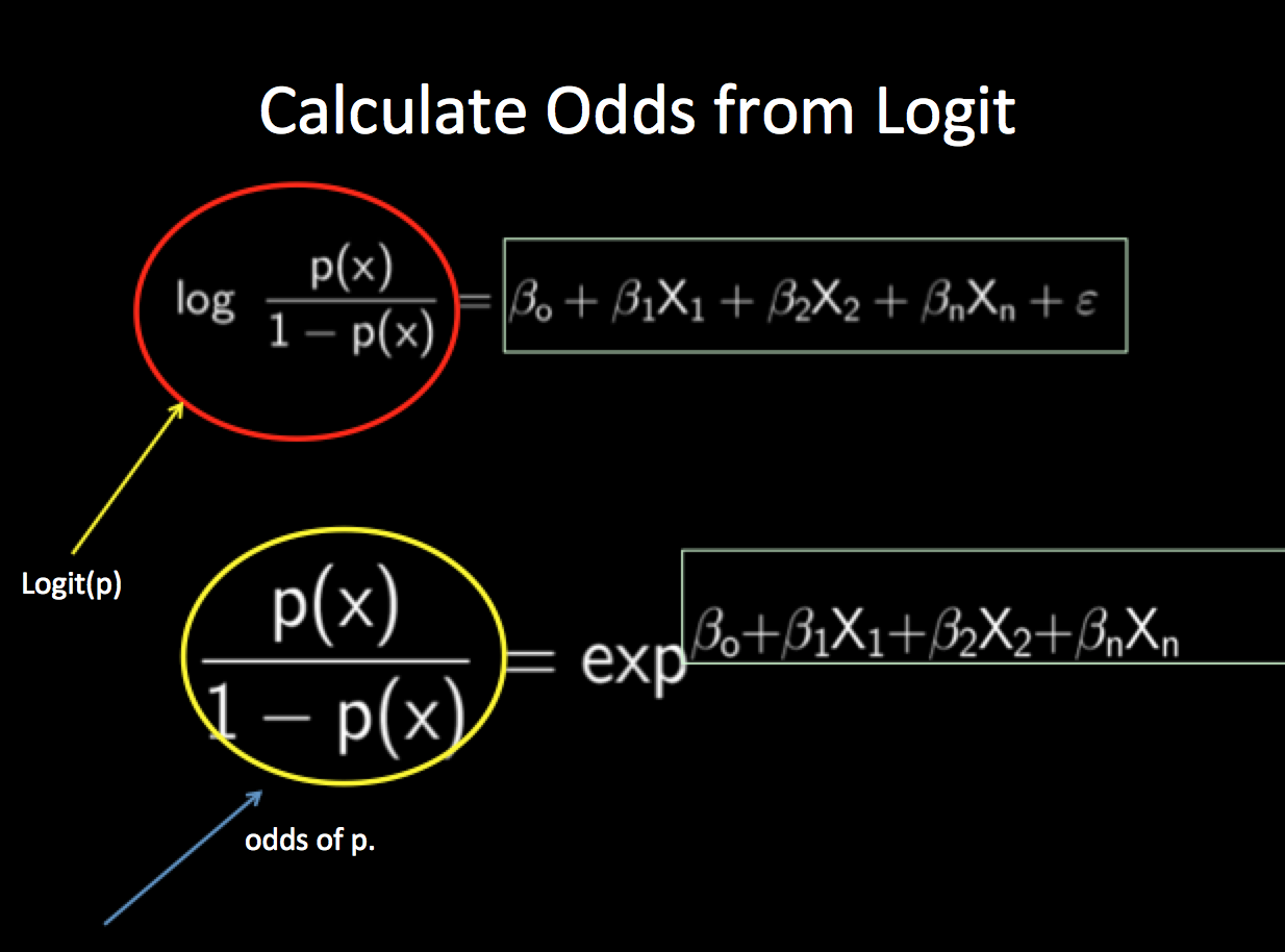 Logit and probit models | Intro to Econometrics Class... | Fiveable