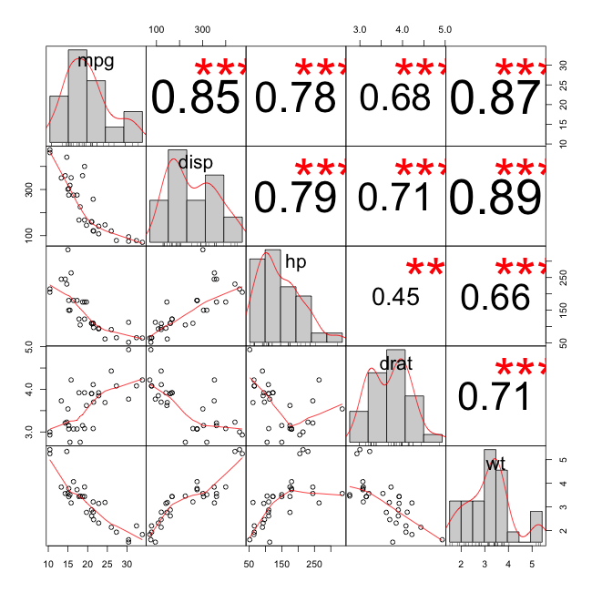 Multicollinearity | Intro to Econometrics Class Notes |... | Fiveable