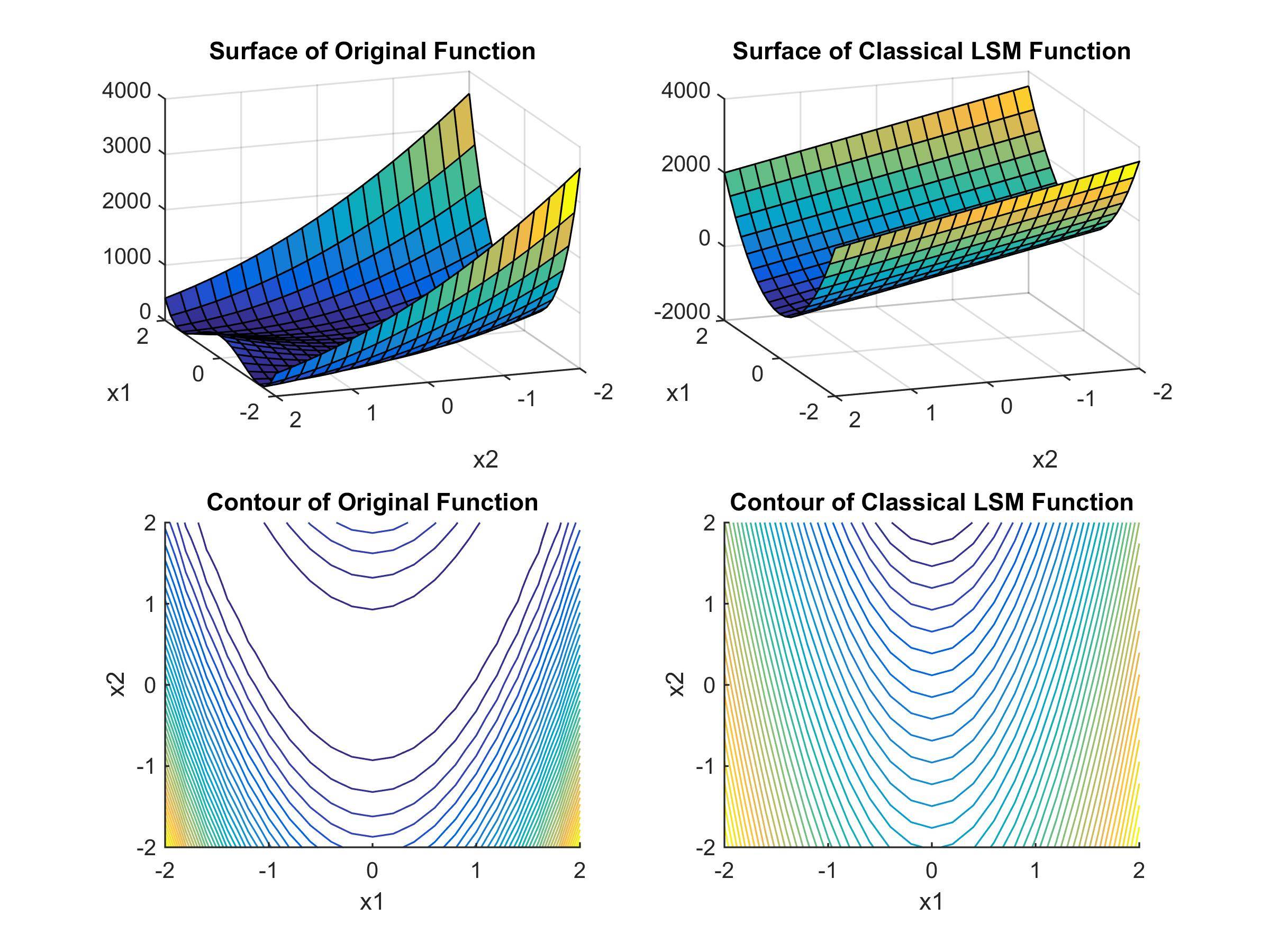 Response surface methodology | Engineering Applications of... | Fiveable