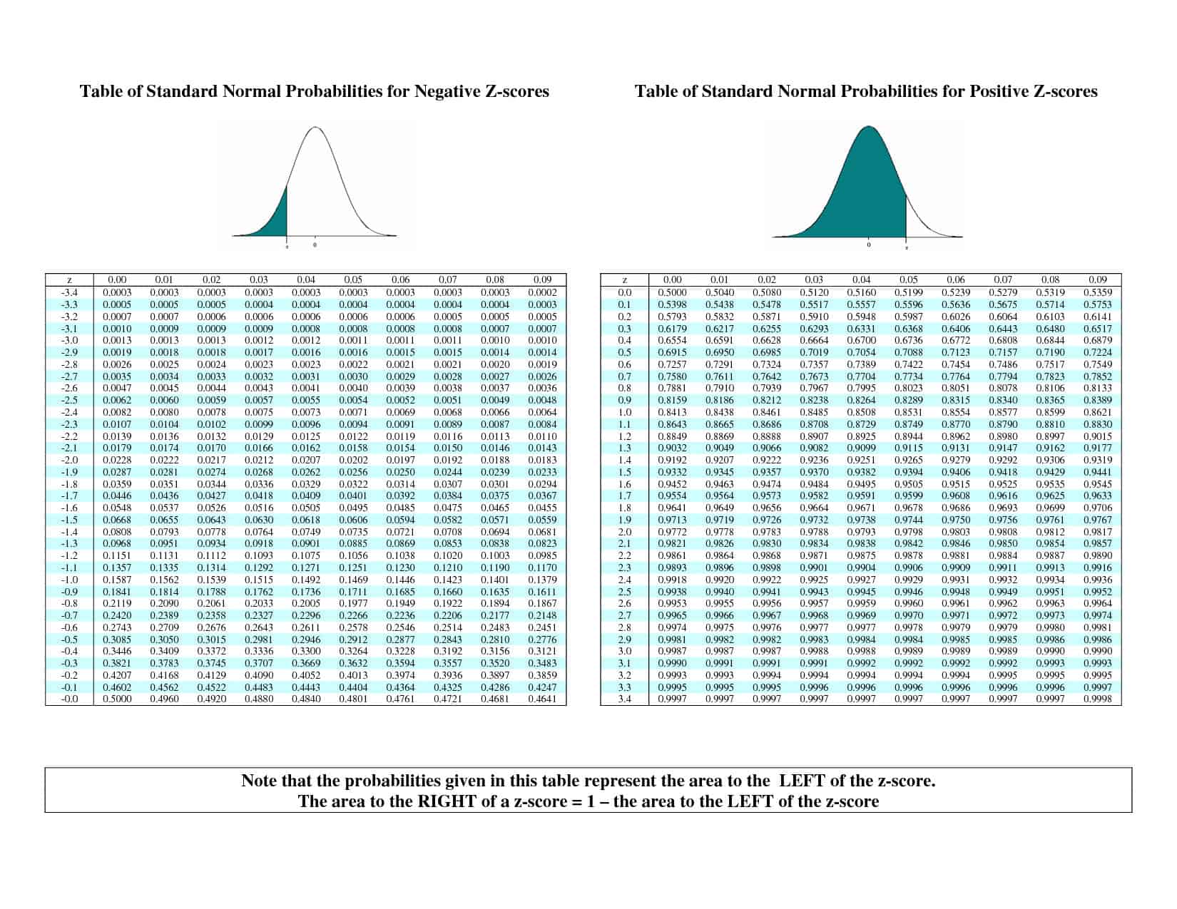 Measures of the Spread of the Data | Honors Statistics... | Fiveable