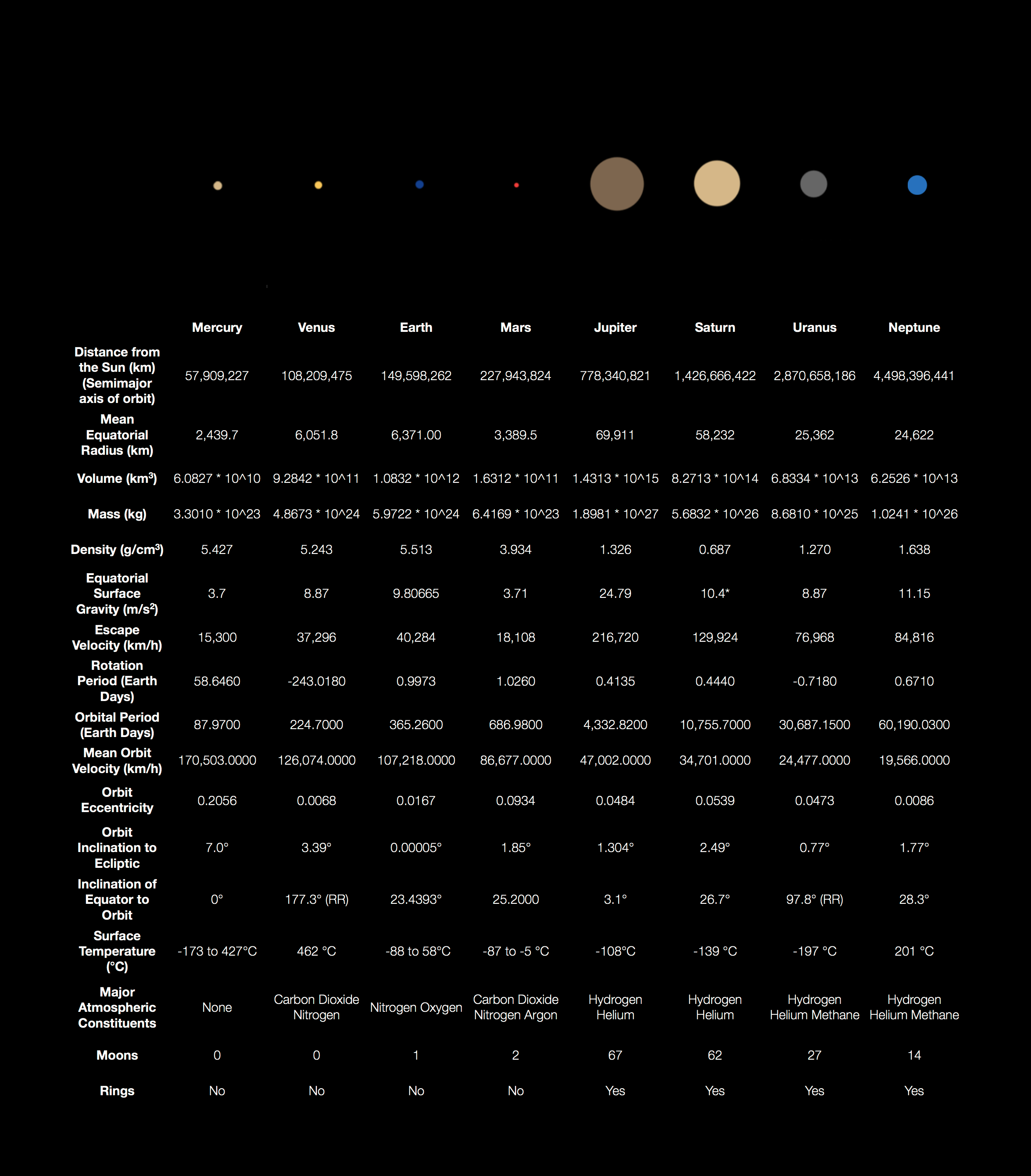 Jovian Planets Similarities