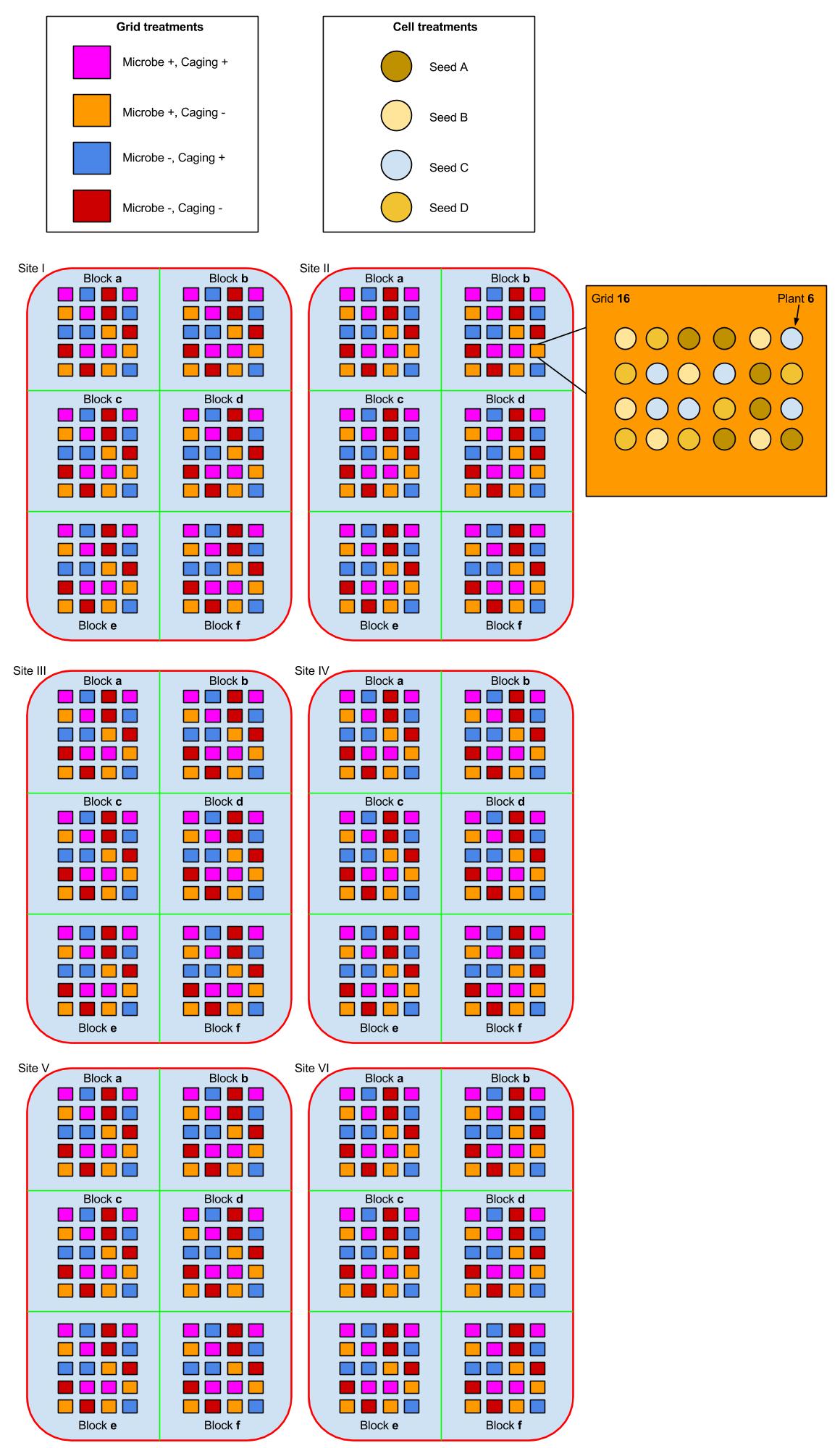 Principles of split-plot designs | Experimental Design... | Fiveable