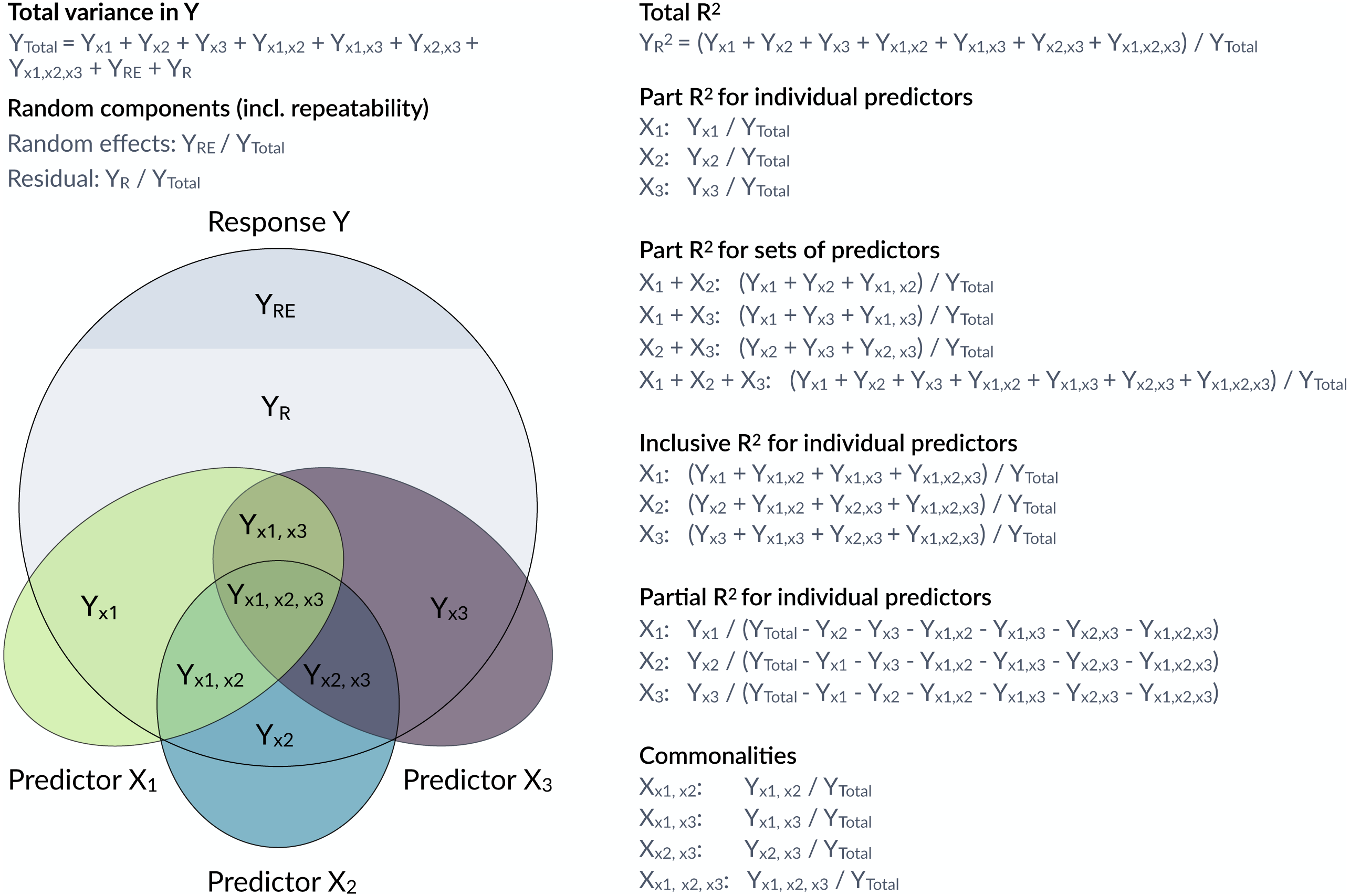 Principles of split-plot designs | Experimental Design... | Fiveable