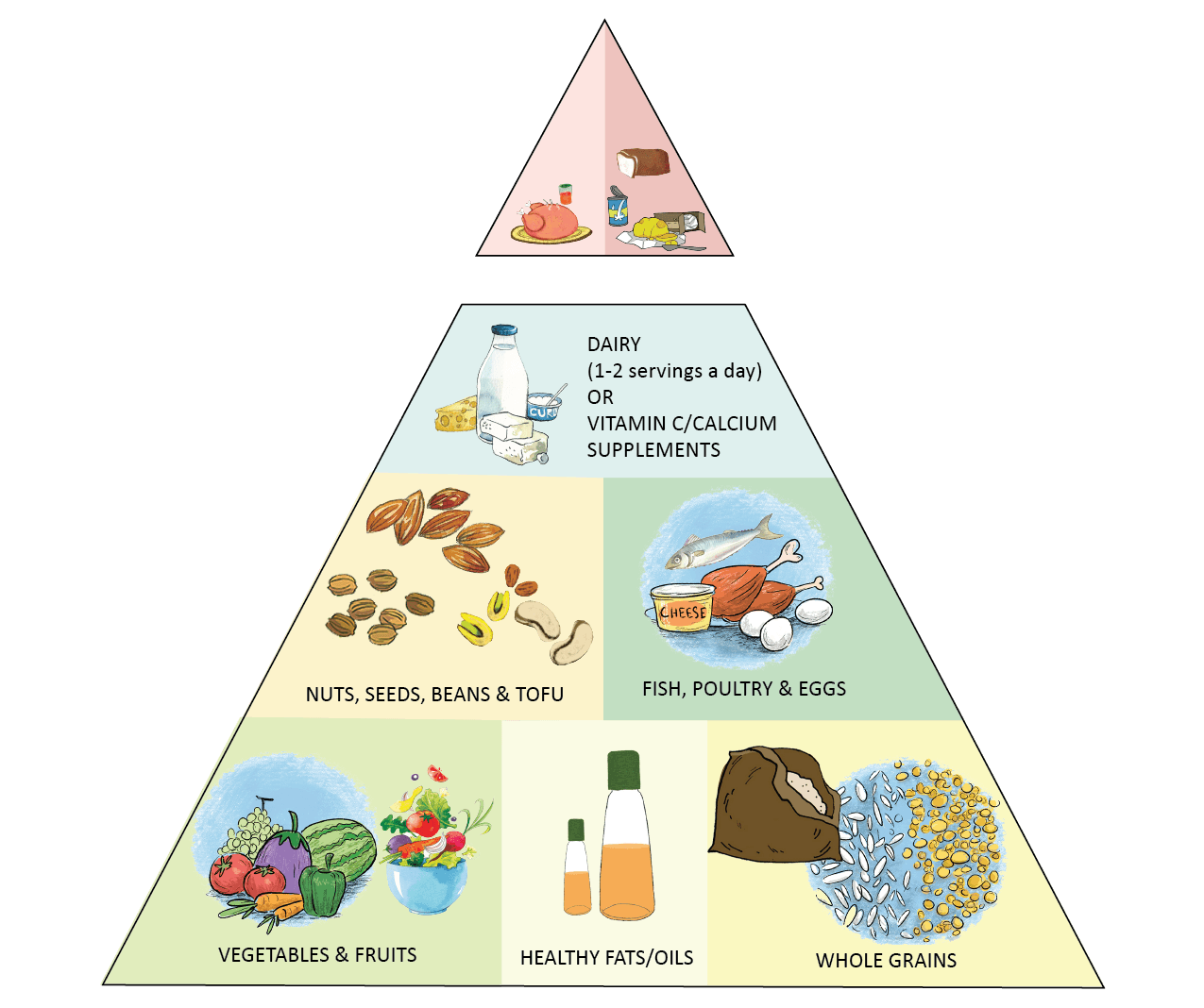 Digital Library of Stories for Kids | Stories | Storyweaver