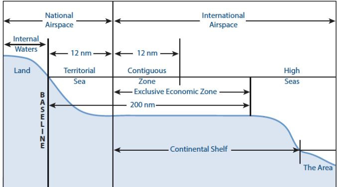 Study guide illustration