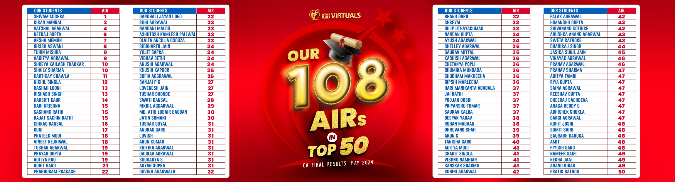 Complete Prep for Exams | BB Virtuals Pvt. Ltd.