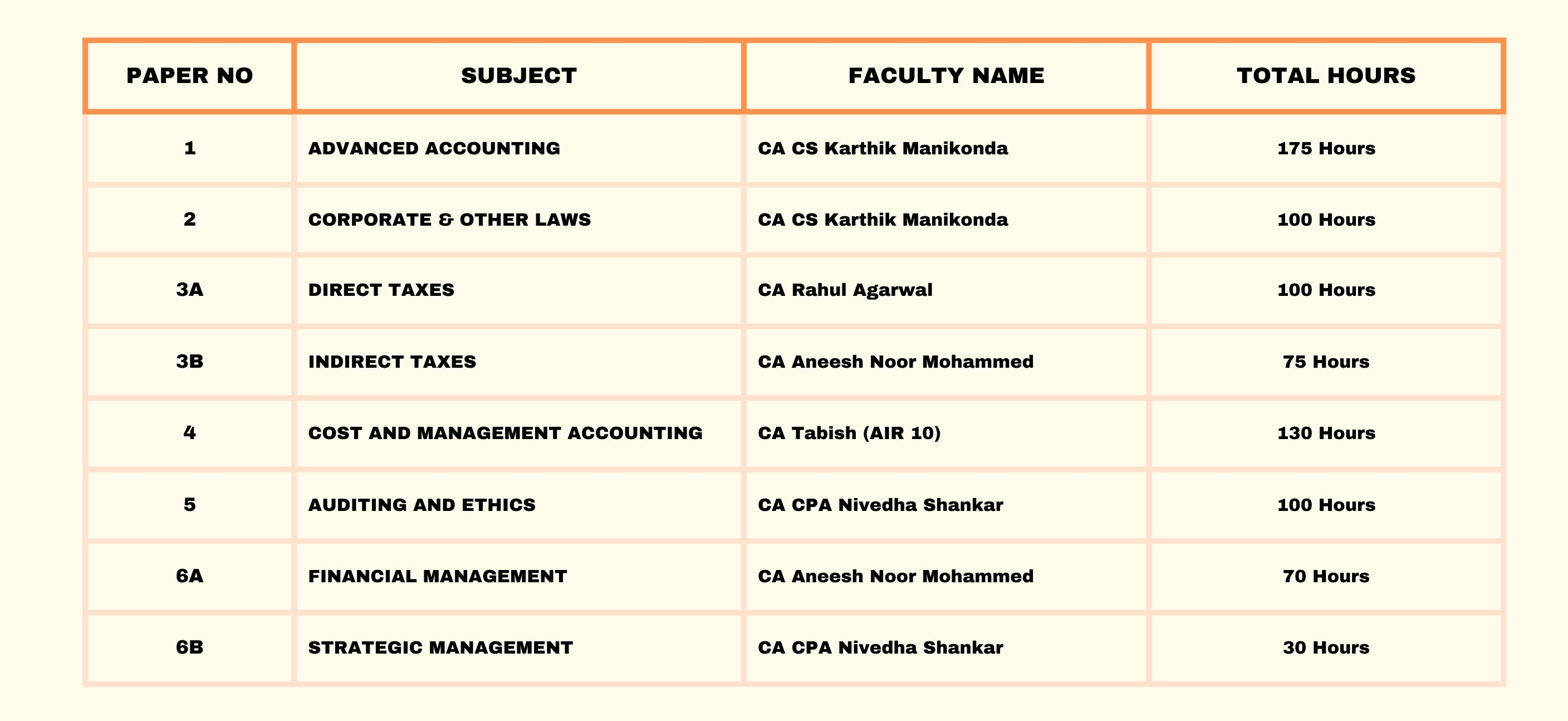 CA Inter Subscription Both Group | The CA Classroom