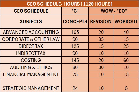 CA Inter Regular Learn From Home Batch - (Both Groups) | The CA Classroom