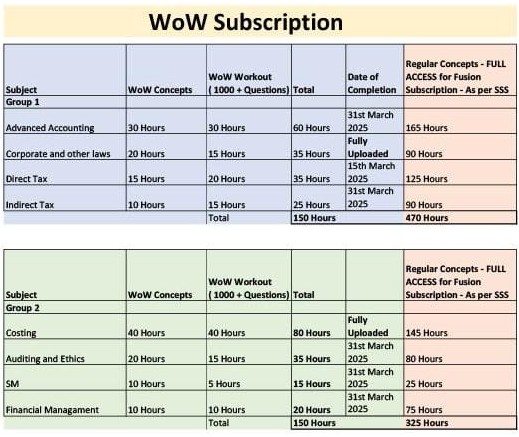 CA Inter WoW Subscription Both Groups | The CA Classroom