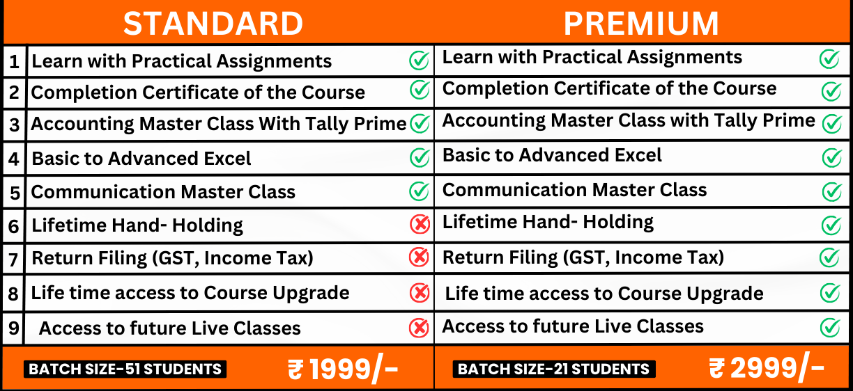 Become Complete Professional (Tally + GST + Communication course ...