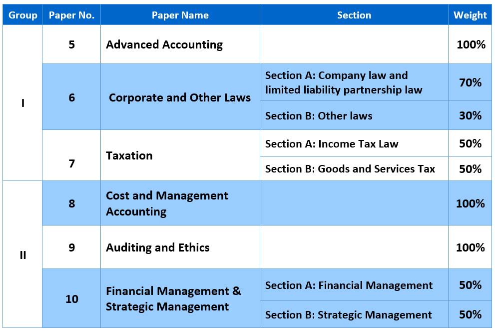 Exclusive CA Course page | Navin Classes