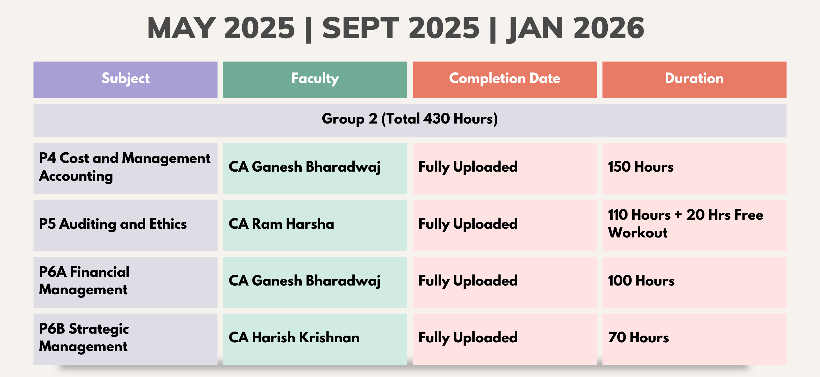 CA Inter - Group2 Subscription Model | SHRESHTA FOR CA AND CMA