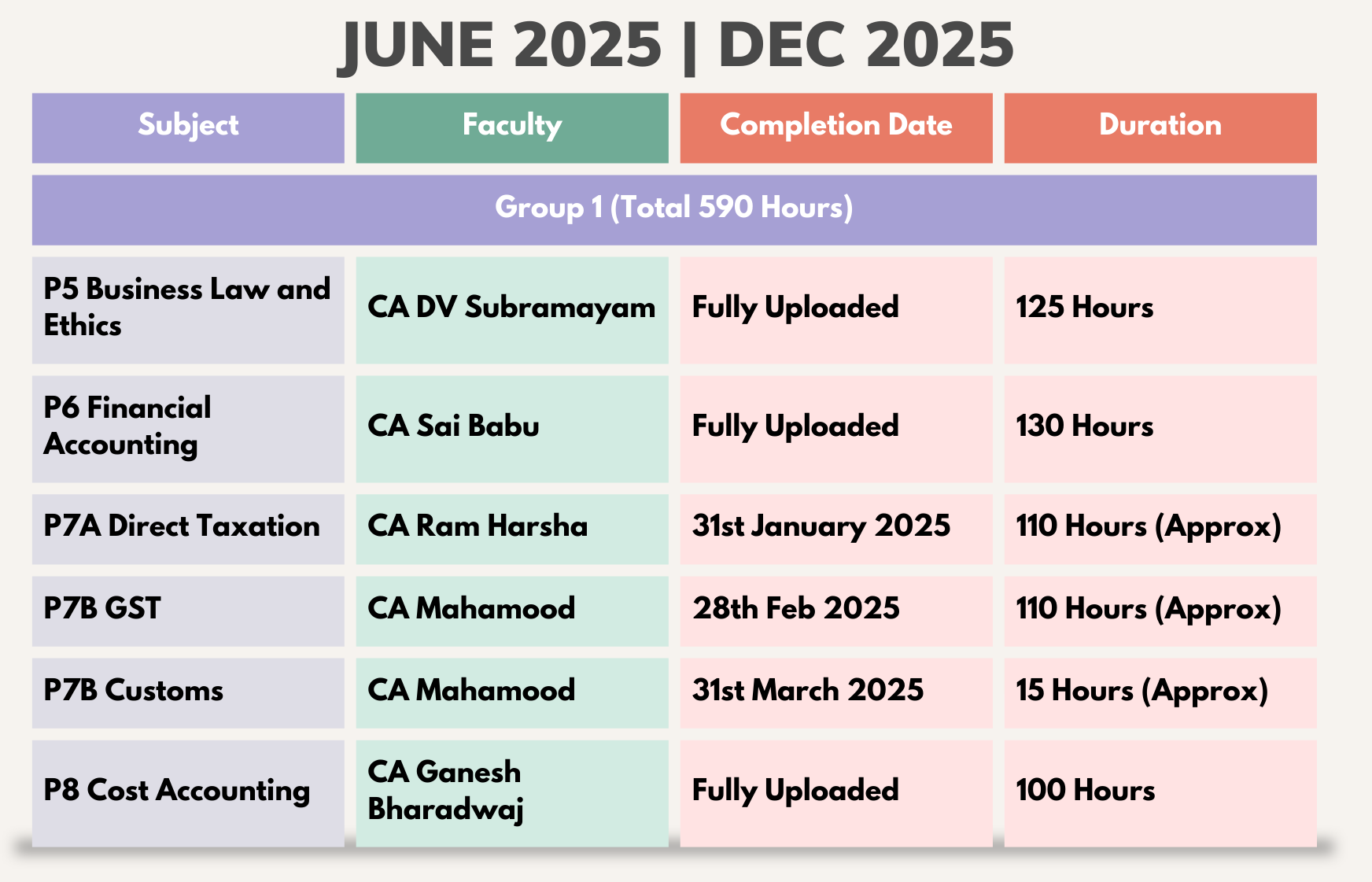 CMA Inter - Group 1 Subscription Mode | SHRESHTA FOR CA AND CMA