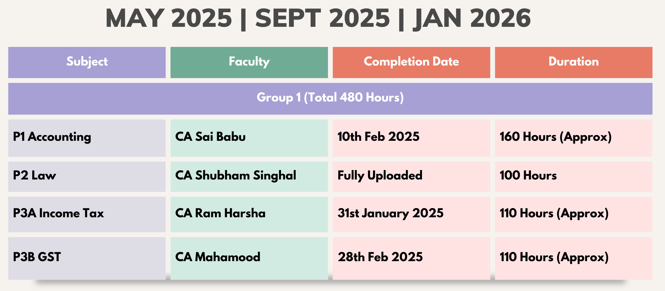 CA Inter - Group1 Subscription Mode | SHRESHTA FOR CA AND CMA
