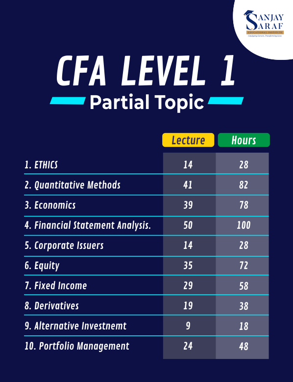CFA Level 1- Partial Topics | SSEI