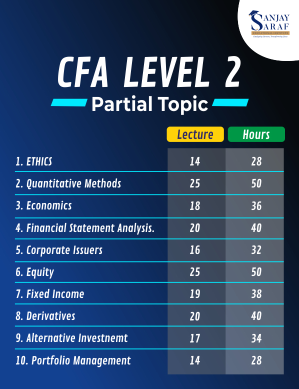 CFA Level 2 - Partial Topics | SSEI