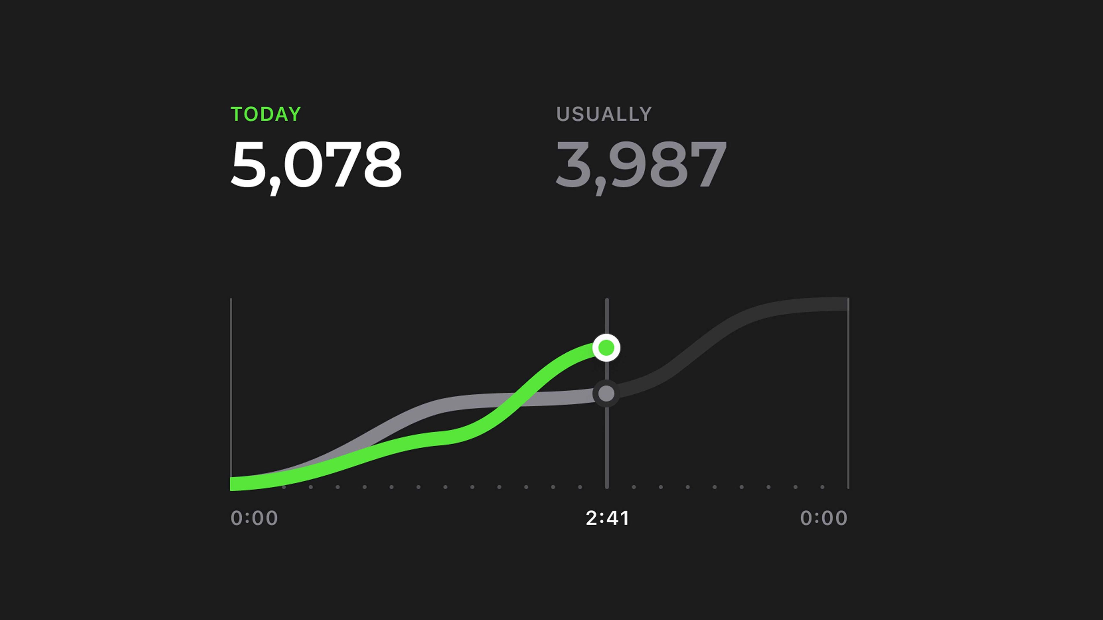 How do the Insights in StepsApp work?