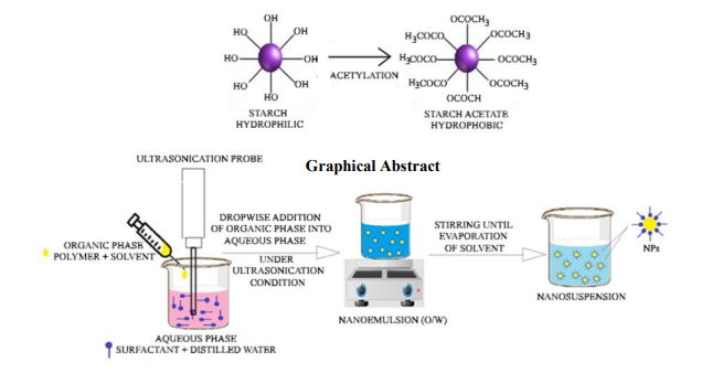 An Optimize Formulation To Synthesis Of Size Controlled Hydrophobic Starch Acetate Nanoparticles