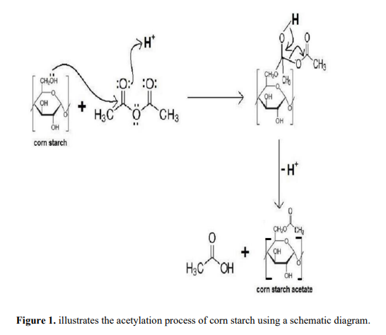 An Optimize Formulation To Synthesis Of Size Controlled Hydrophobic Starch Acetate Nanoparticles