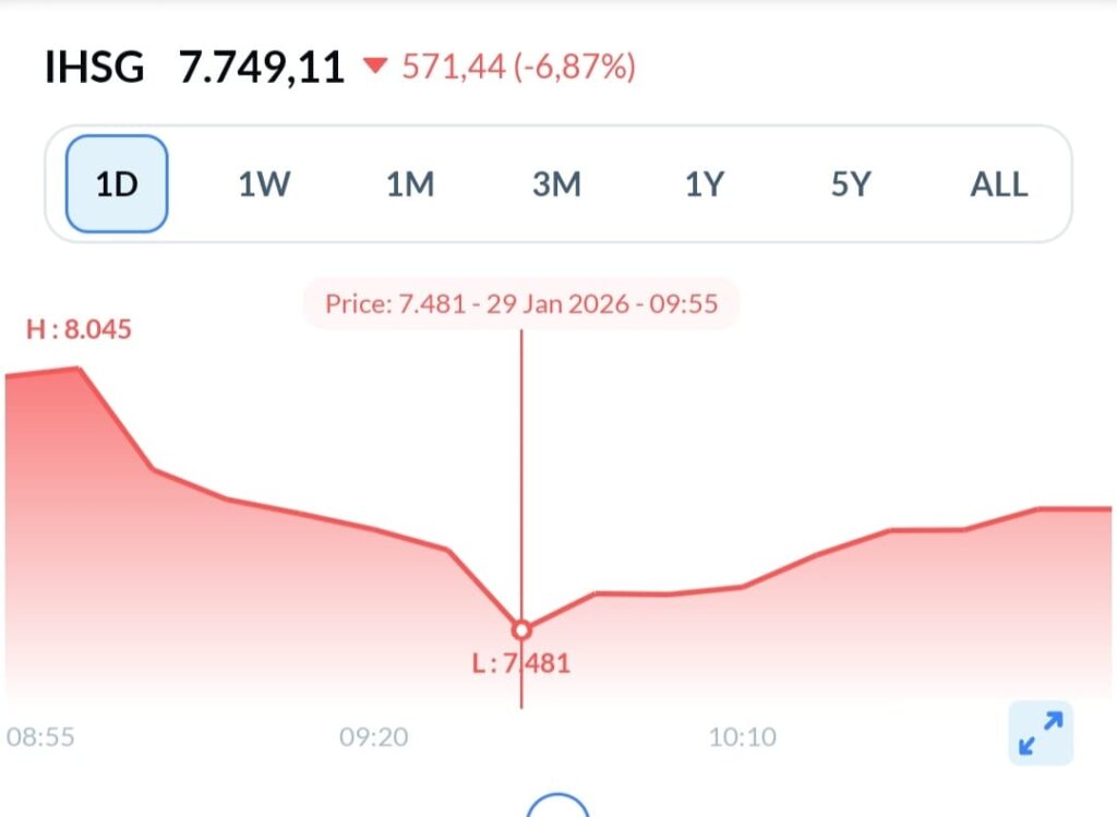 IHSG Trading Halt Dua Hari Beruntun, Kapan Perdagangan Bursa Buka ...