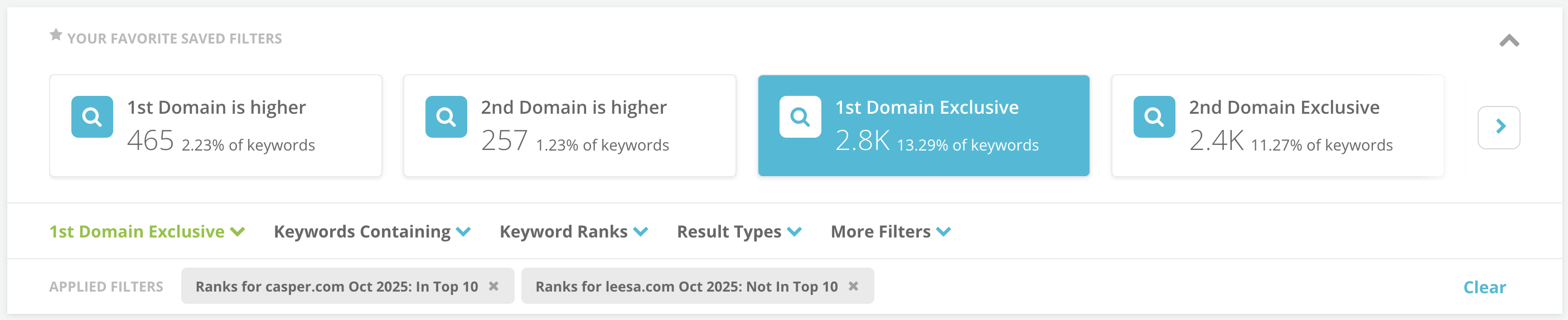 How to Build a Business Case with Your 24 Complimentary Drafts ...