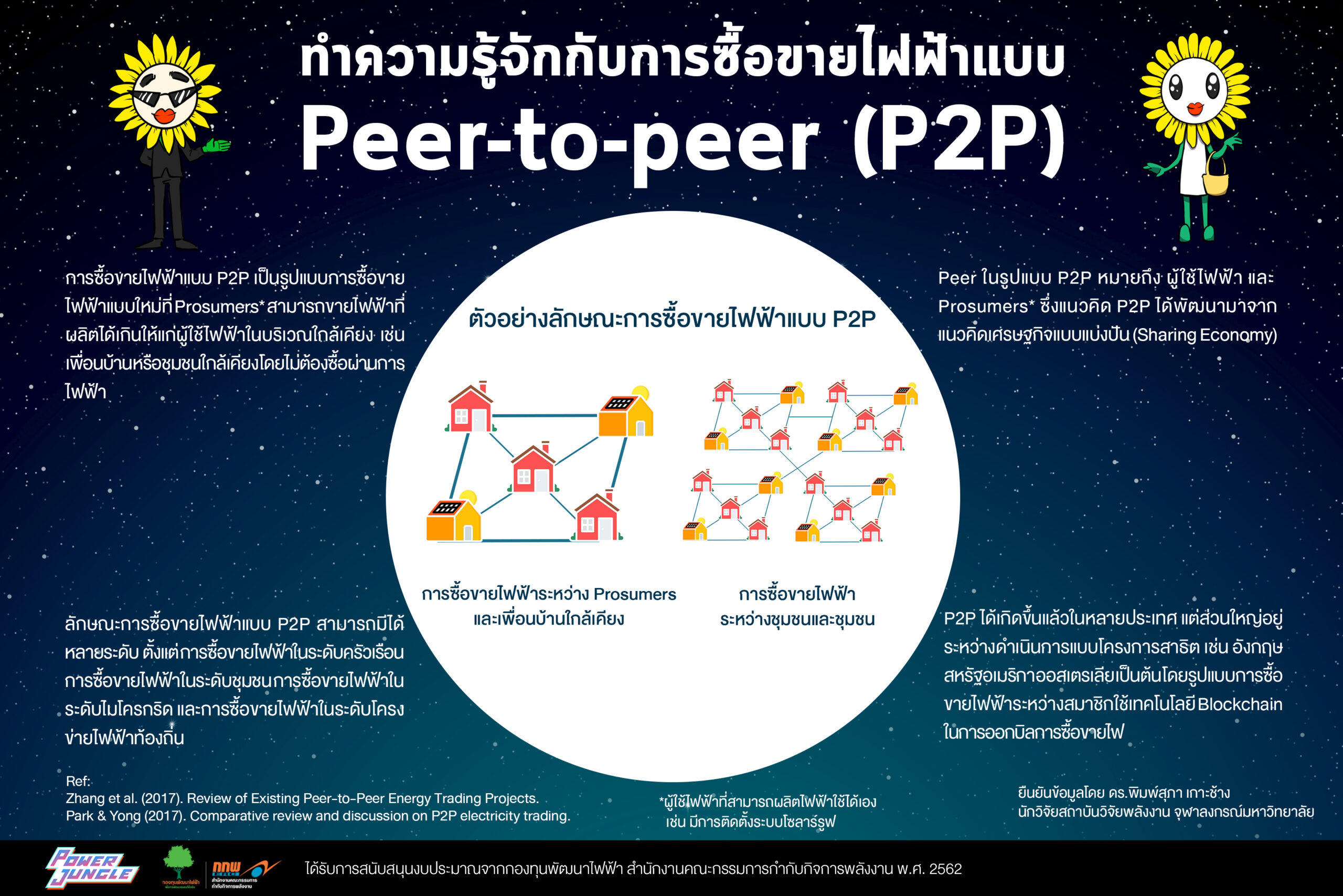 ทำความรู้จักกับการซื้อขายไฟฟ้าแบบ Peer-to-peer (P2P) - PowerJungle