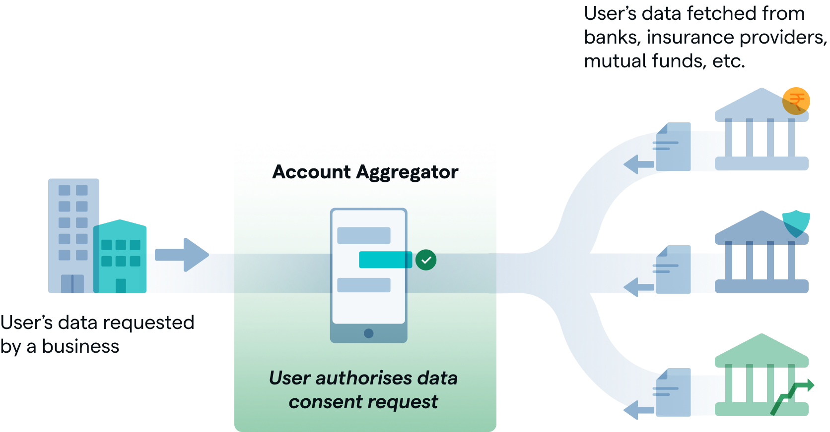 Account Aggregator Overview Setu Docs