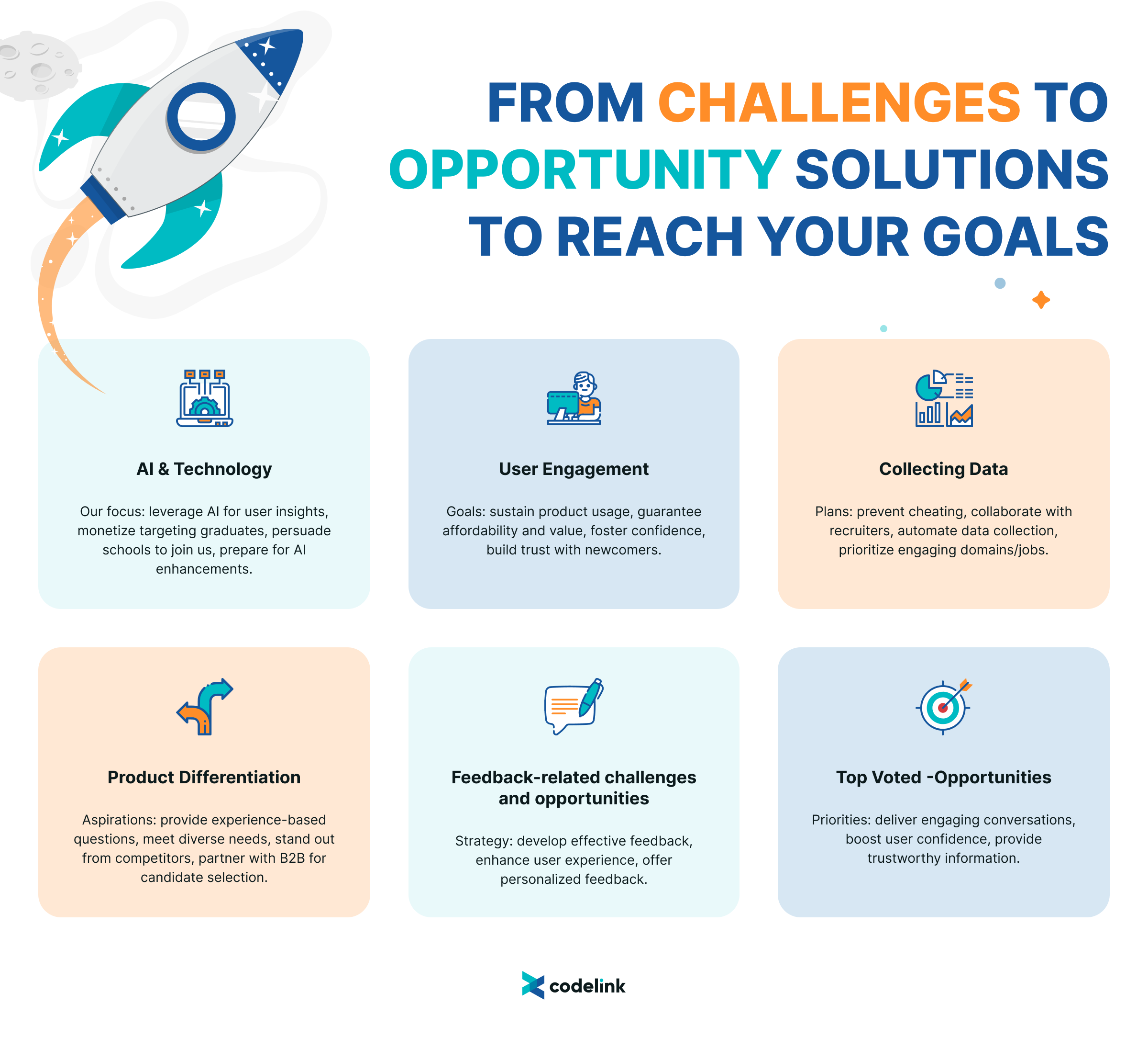 Design Sprint: From Zero to Prototype in 5 Days | CodeLink