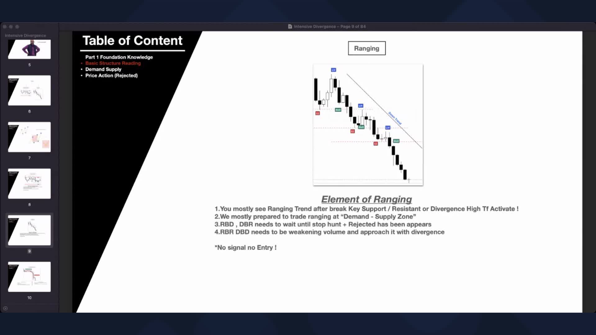 Update เนื้อหา Alchemist Trading