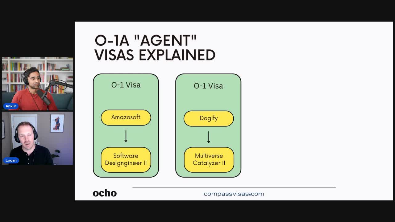 Live Session #4 - Start Your Business And Sponsor Your US Visa