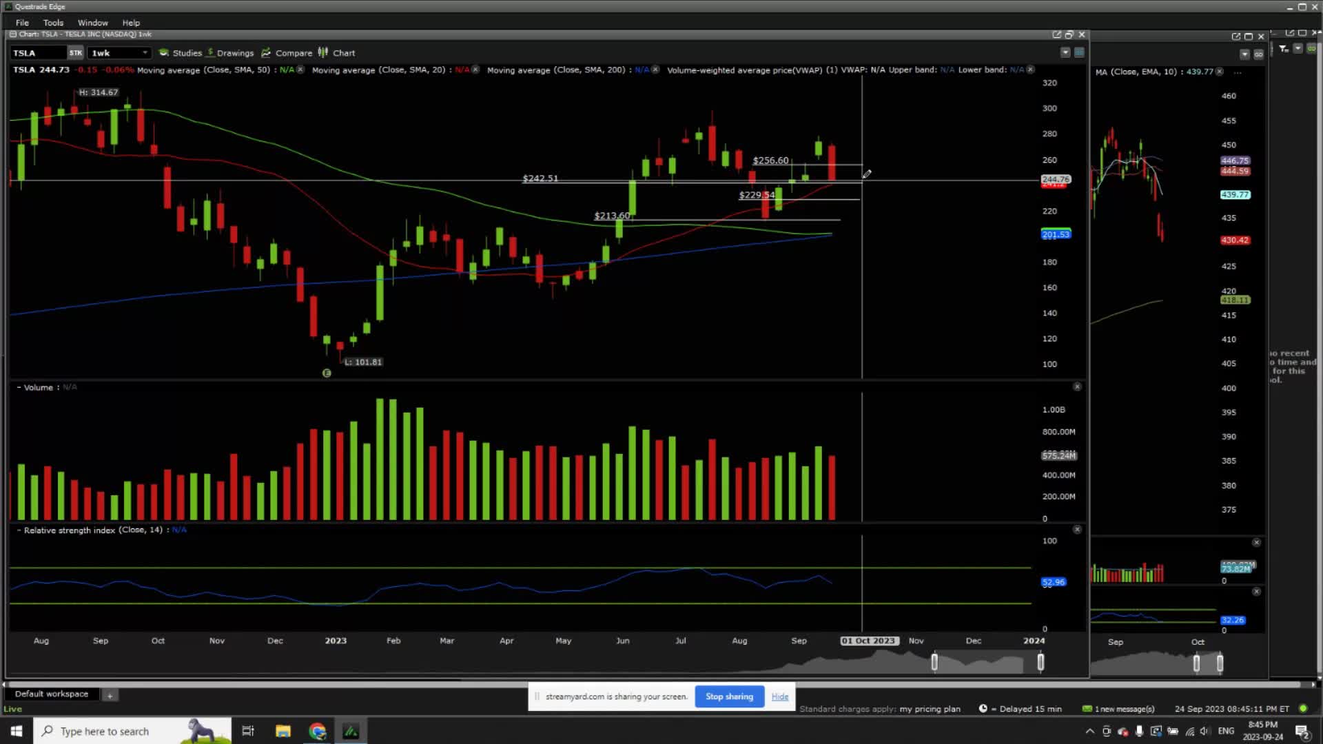 Market Review Sept 24