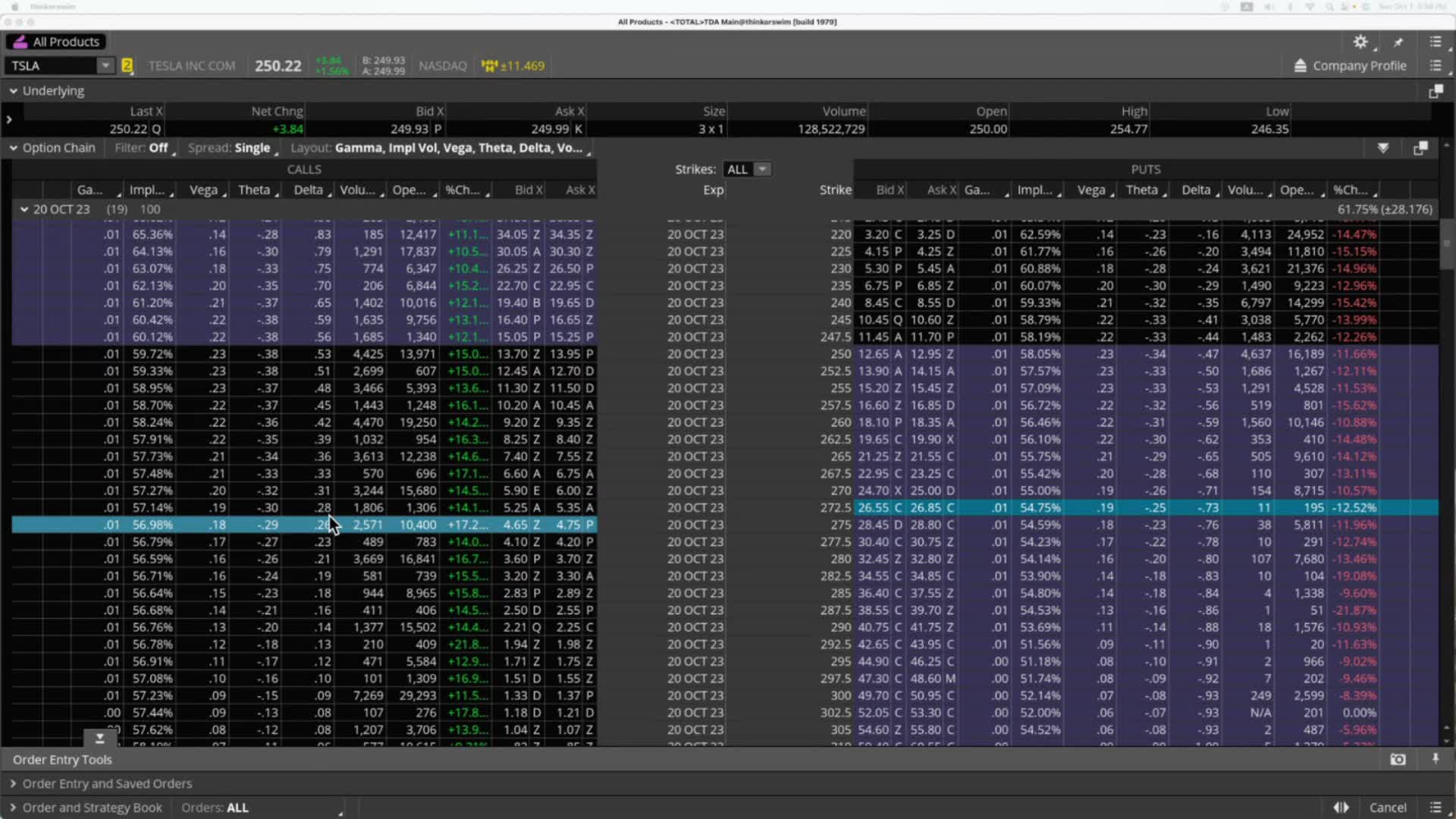 Market Review Sun Oct 1