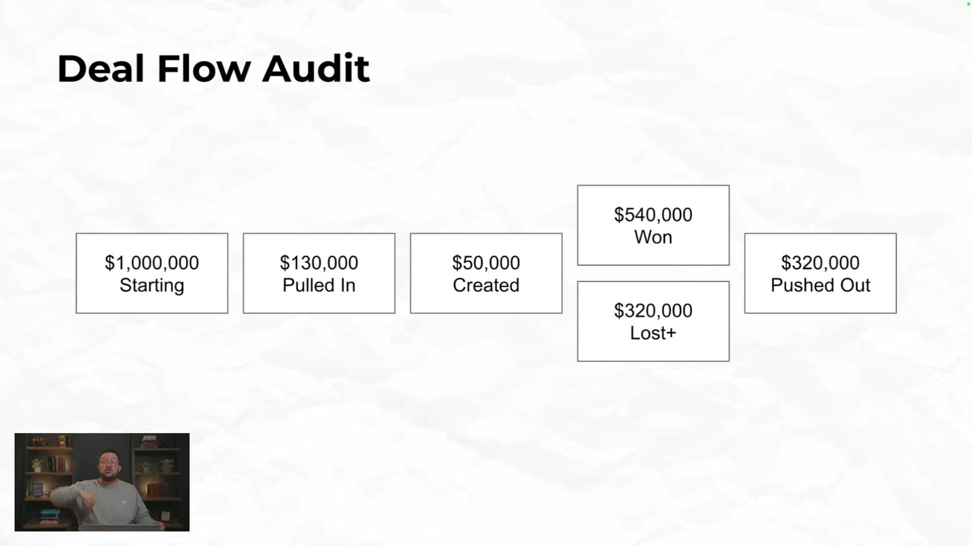 How to Turn Pipeline Chaos into Clarity with the Deal Flow Audit