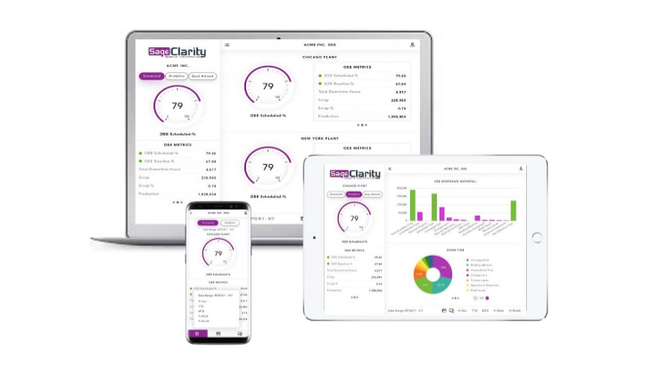 Enabling Digital Transformation Improvements Using Business ...