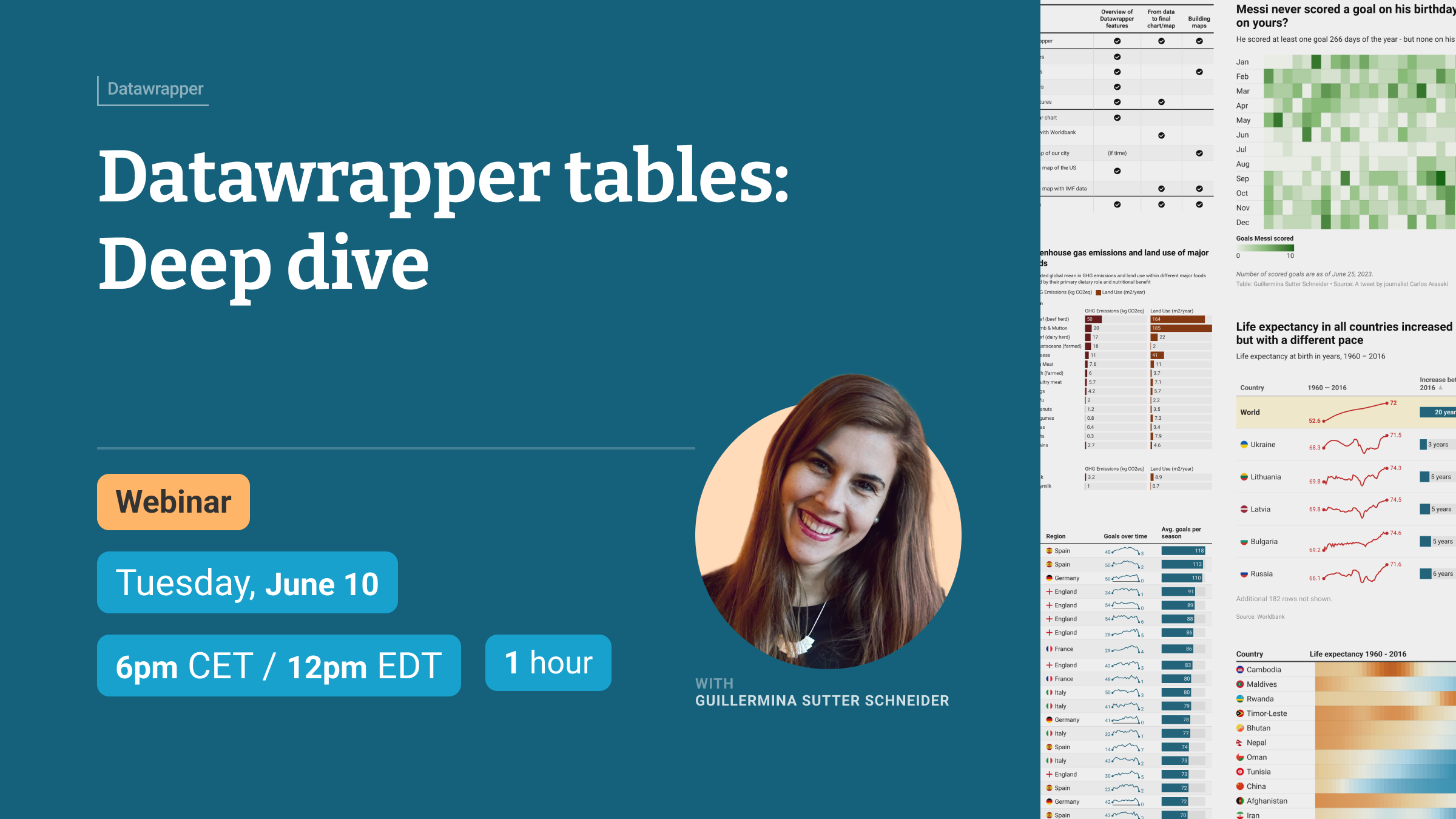 Datawrapper tables: Deep dive